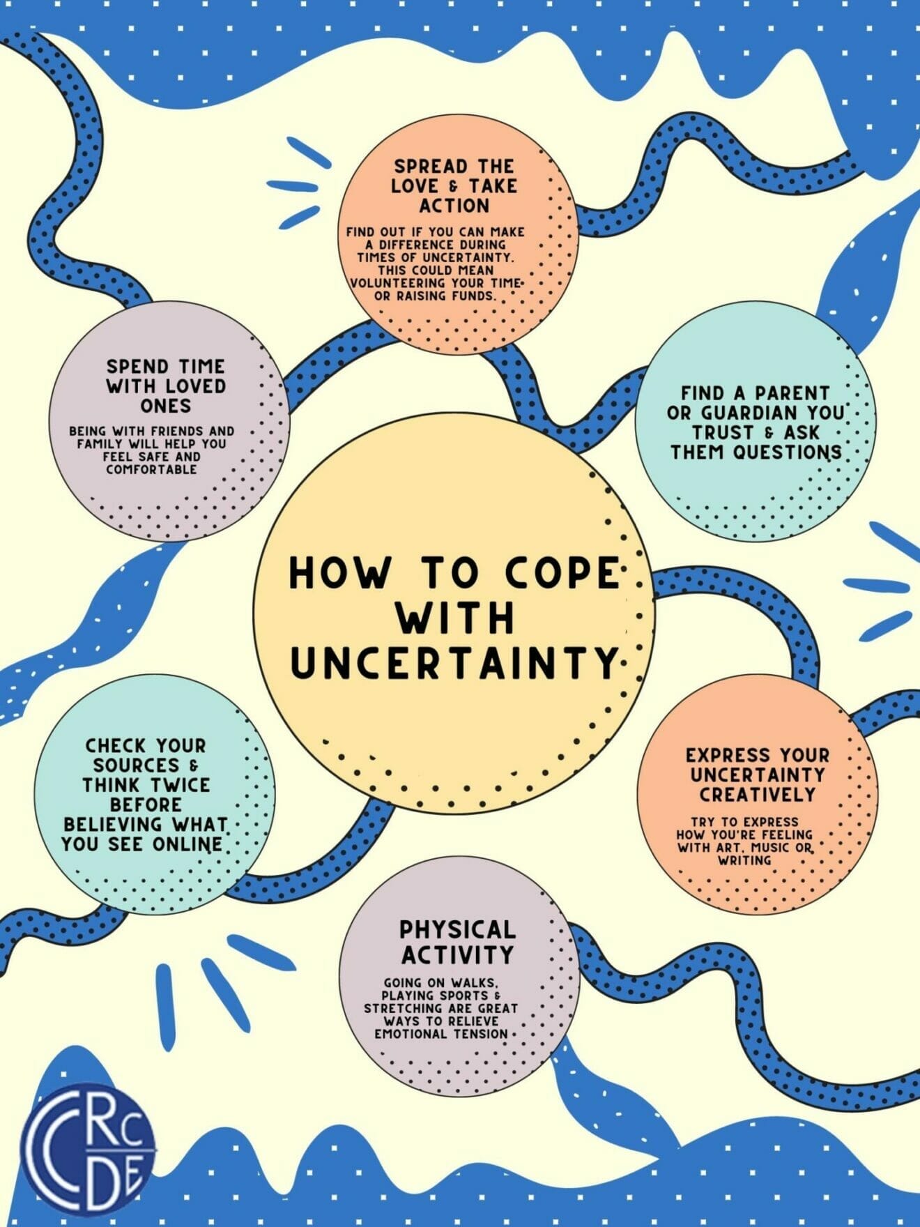 Supporting children during times of uncertainty: resources for adults ...